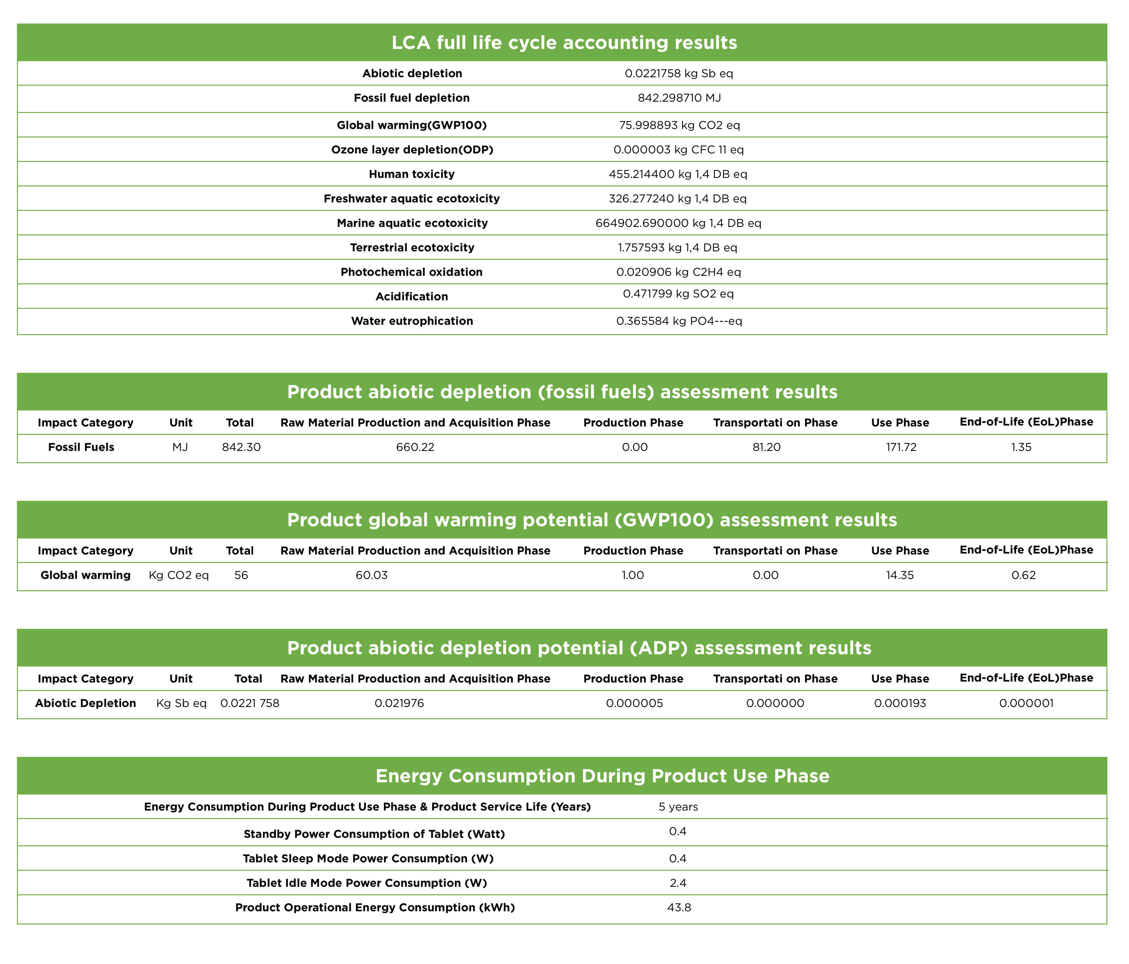 Environmental Protection Information Disclosure for Tablet