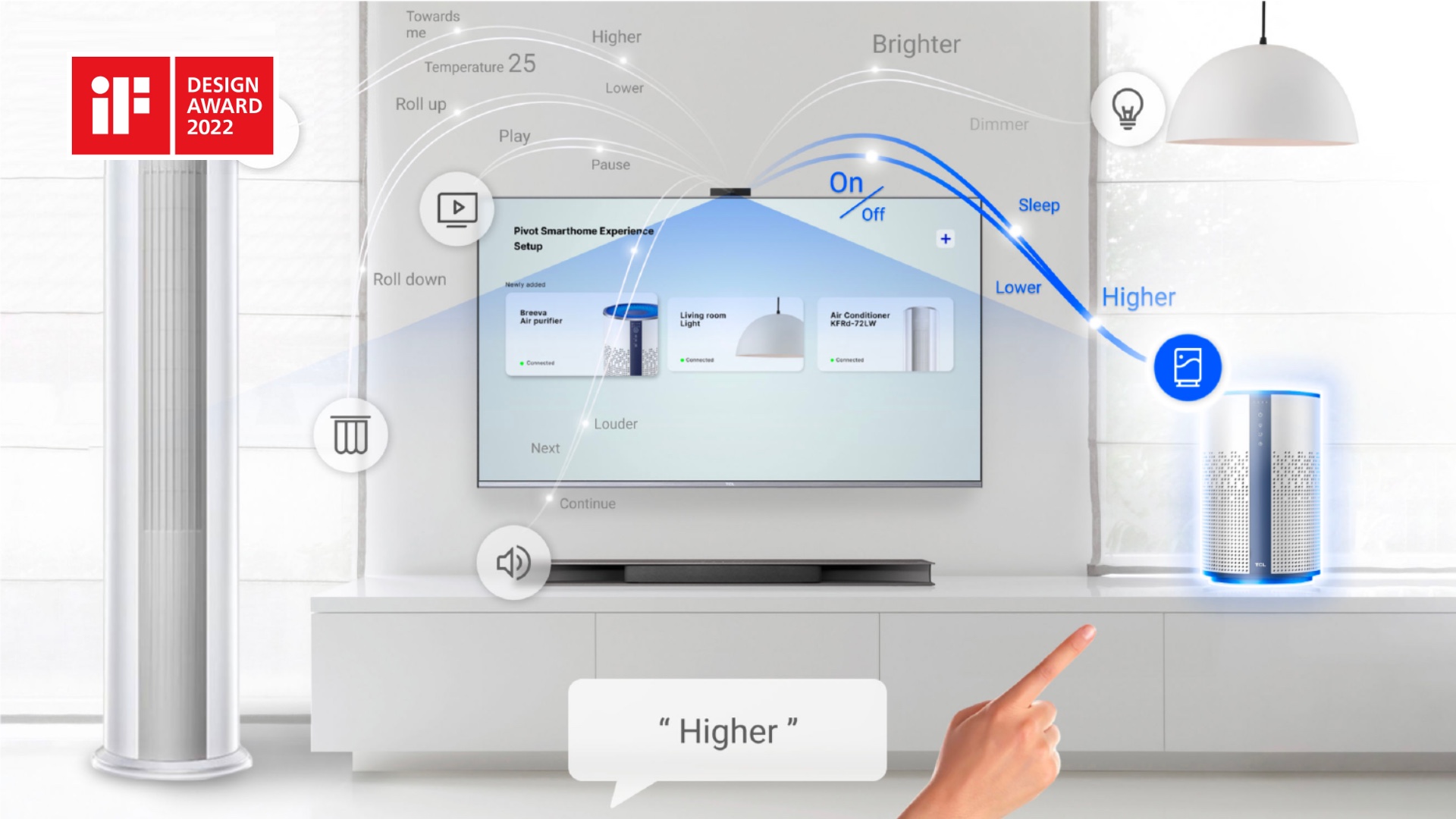 TCL Smart Hotel IoT Solutions