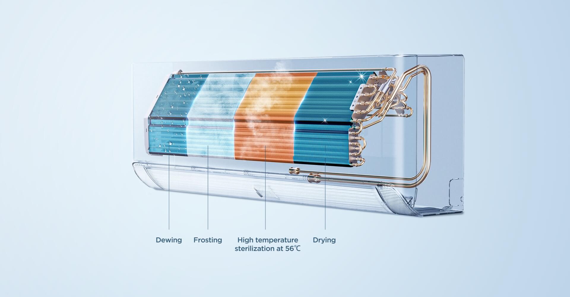 TCL Air Conditioner BreezeIN Series - Inverter AC-TCL Global