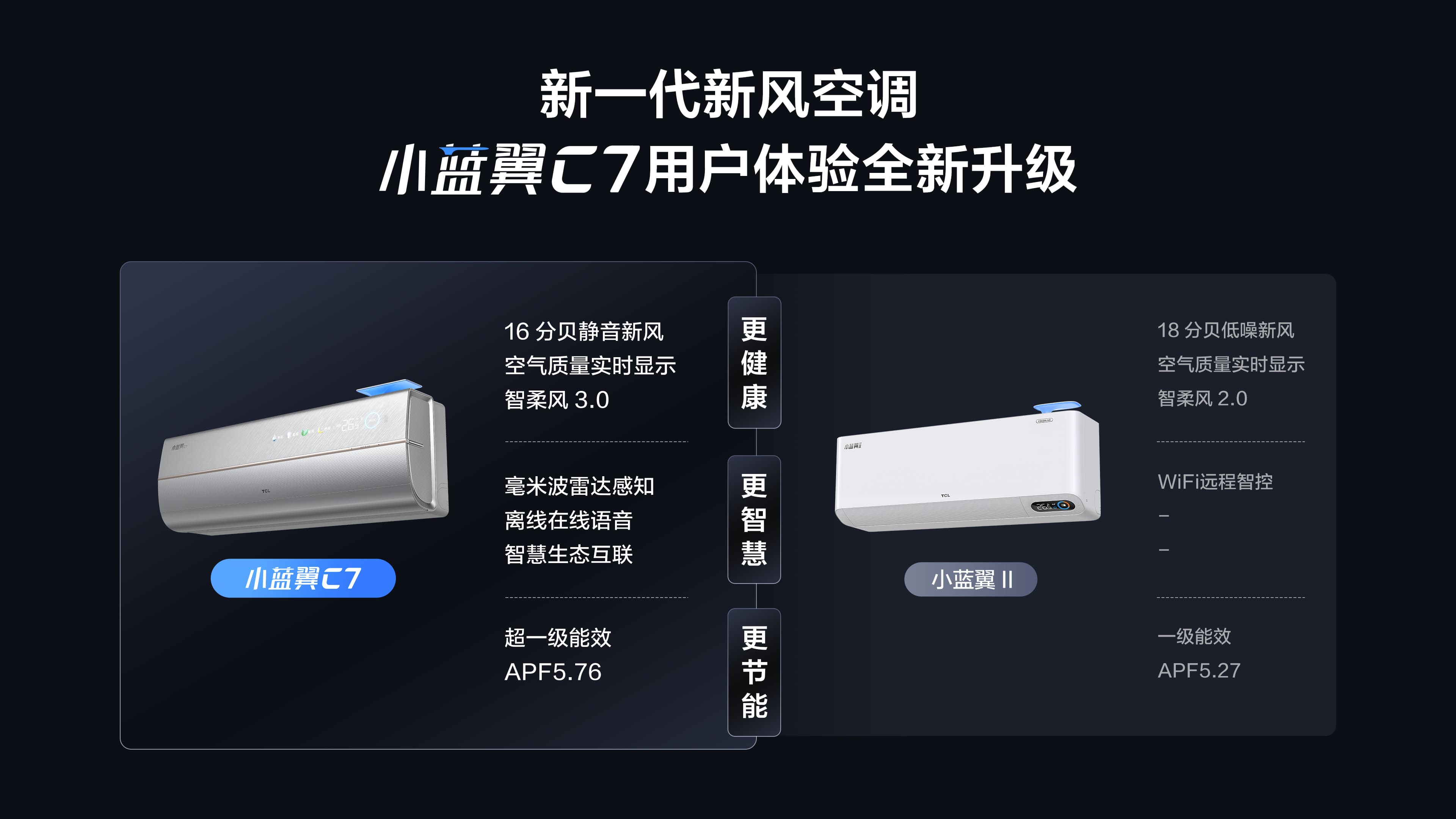 TCL小蓝翼C7新风挂机