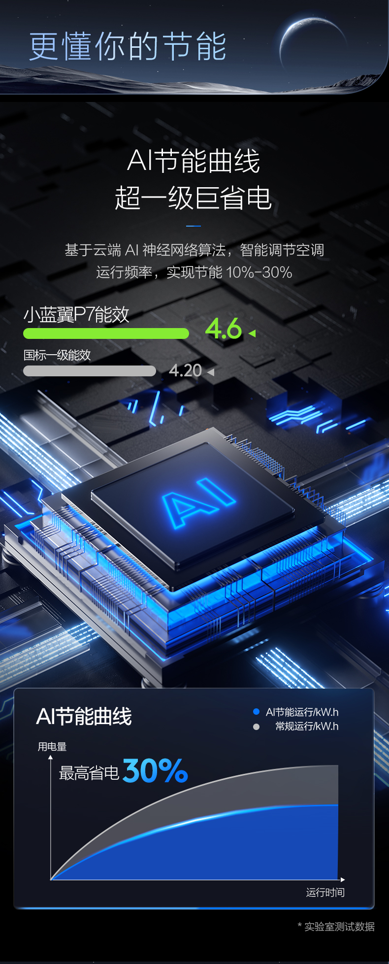 TCL3匹新风空调柜机-小蓝翼P7 | TCL官网