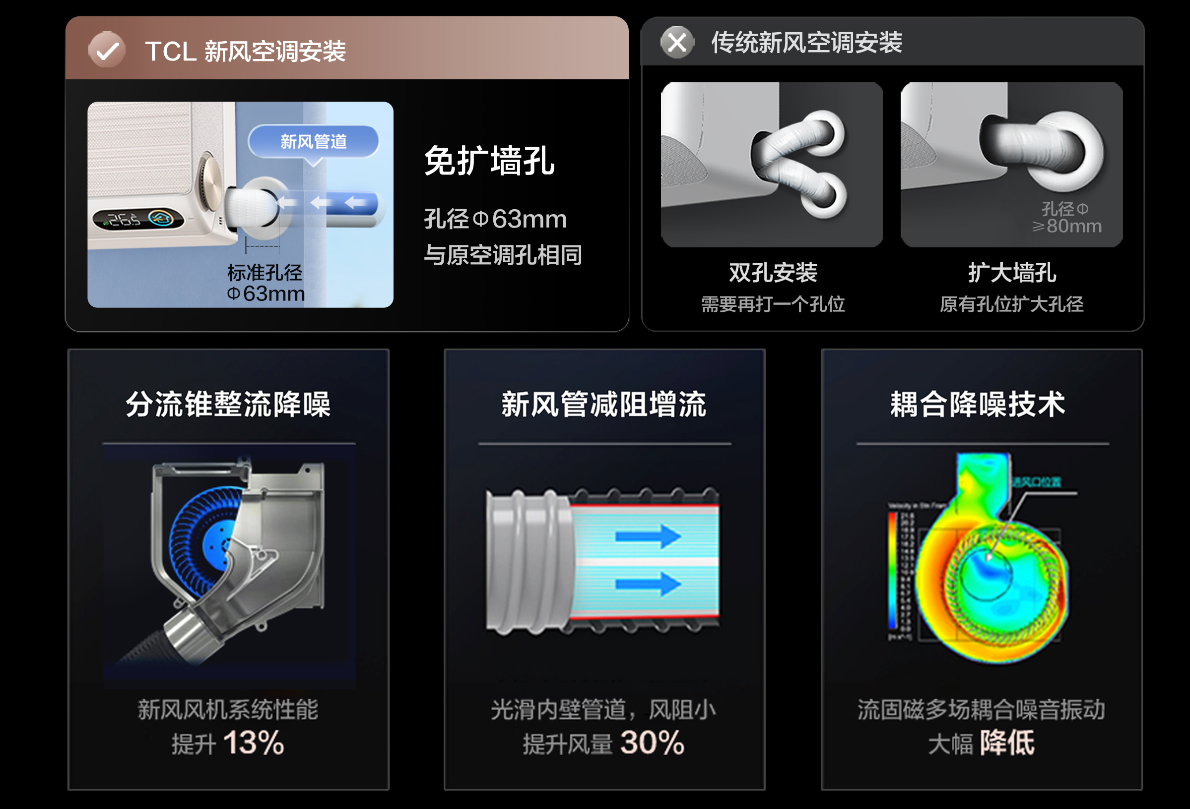 TCL1.5匹新风空调挂机-小蓝翼 III | TCL官网