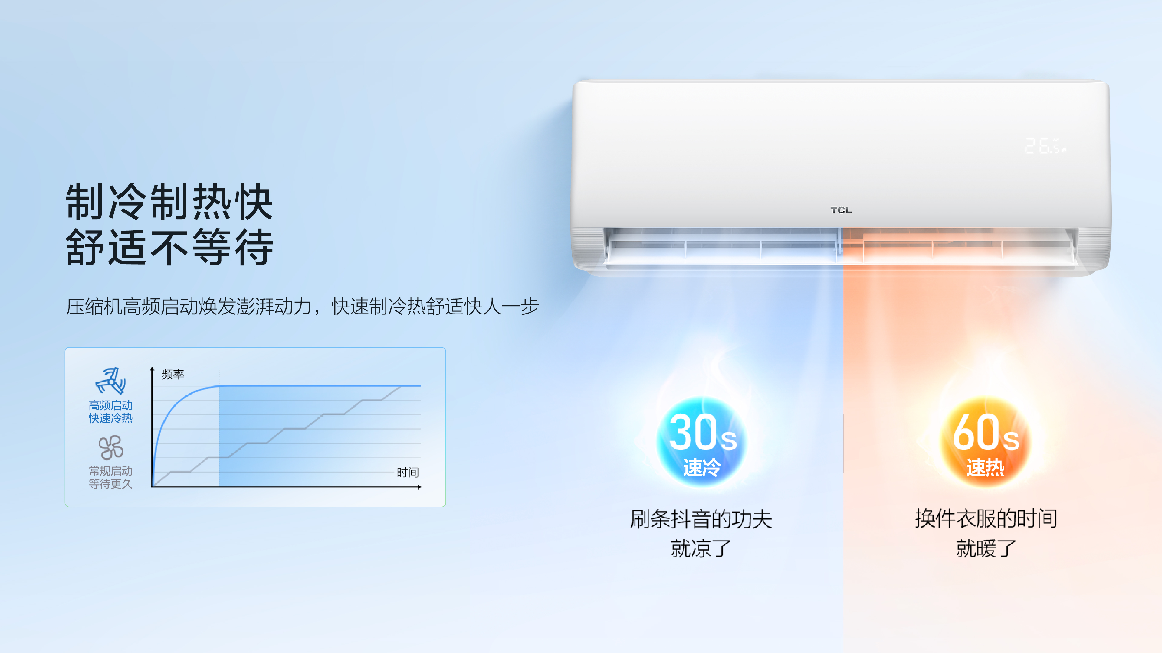 TCL空调 1.5P 变频 冷暖 节能一级能效 挂机 KFR-35GW/AD2a+B1