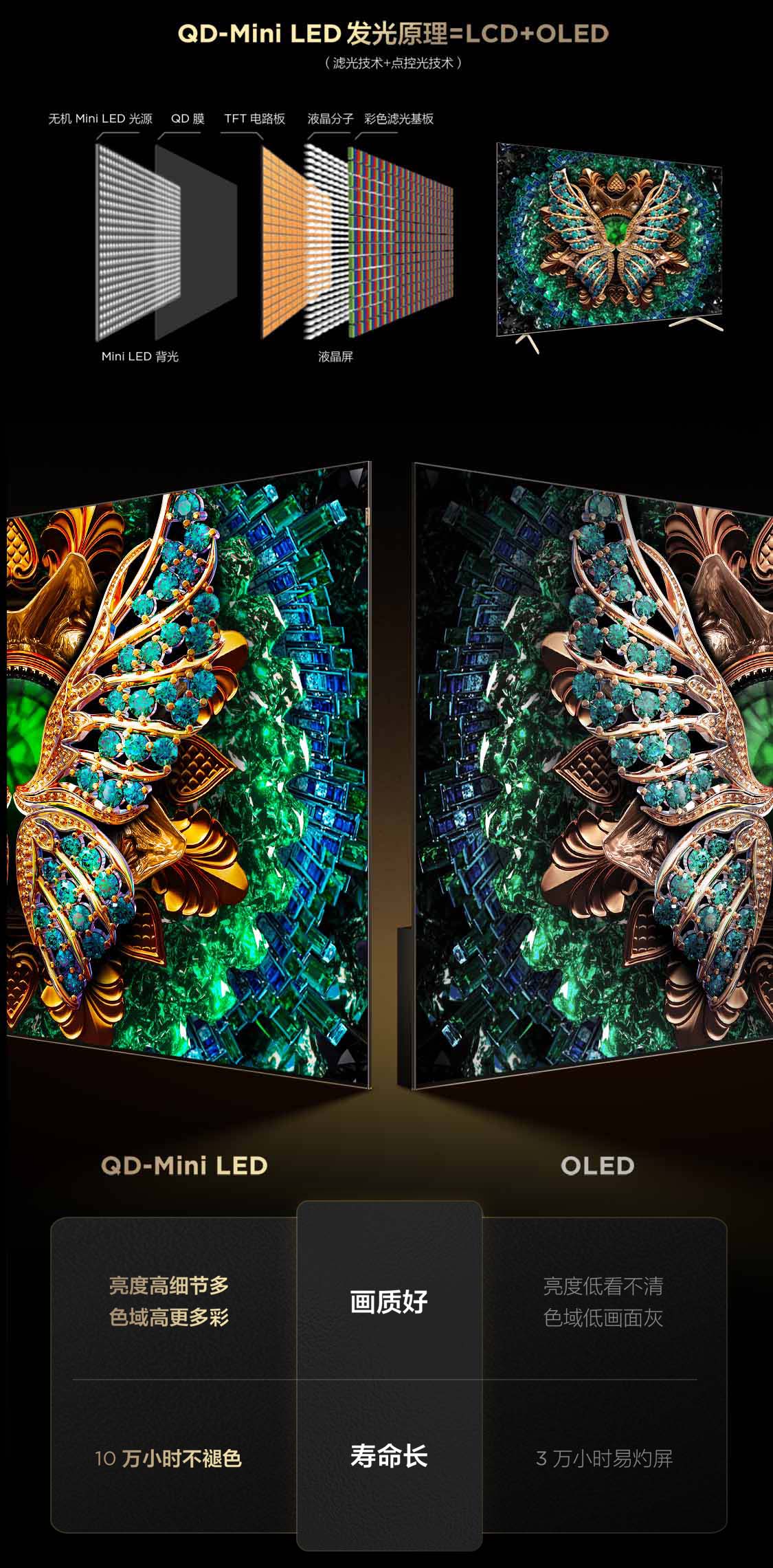 灵悉QD-MiniLED电视 75C11G Pro