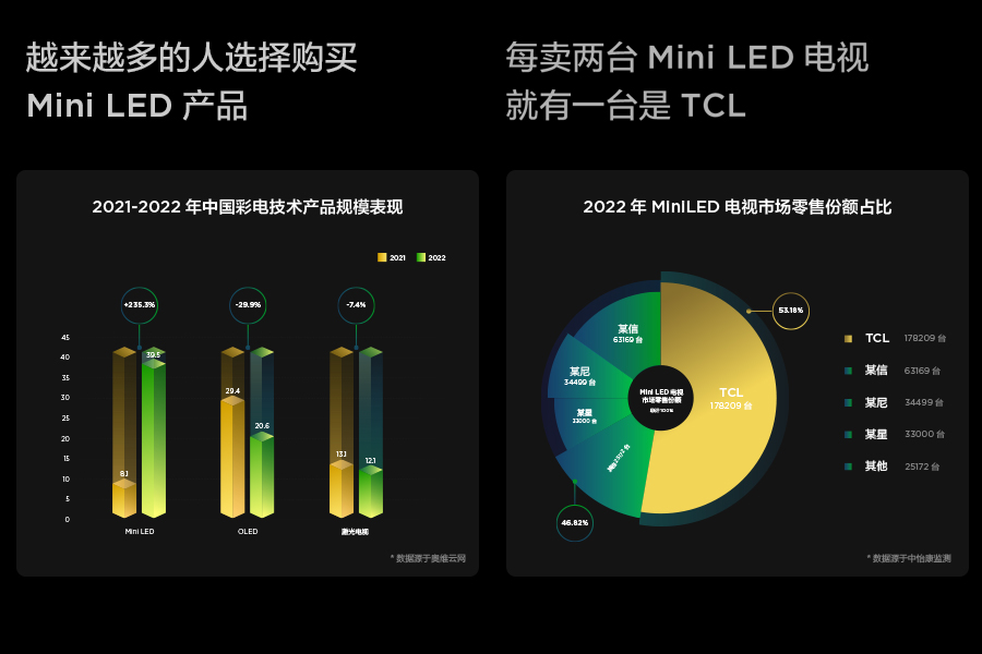 灵悉QD-MiniLED电视 85C11G Pro