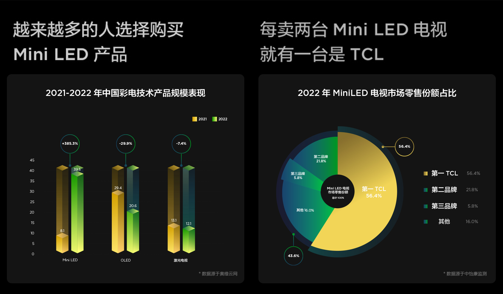 灵悉QD-MiniLED电视 65C11G Pro