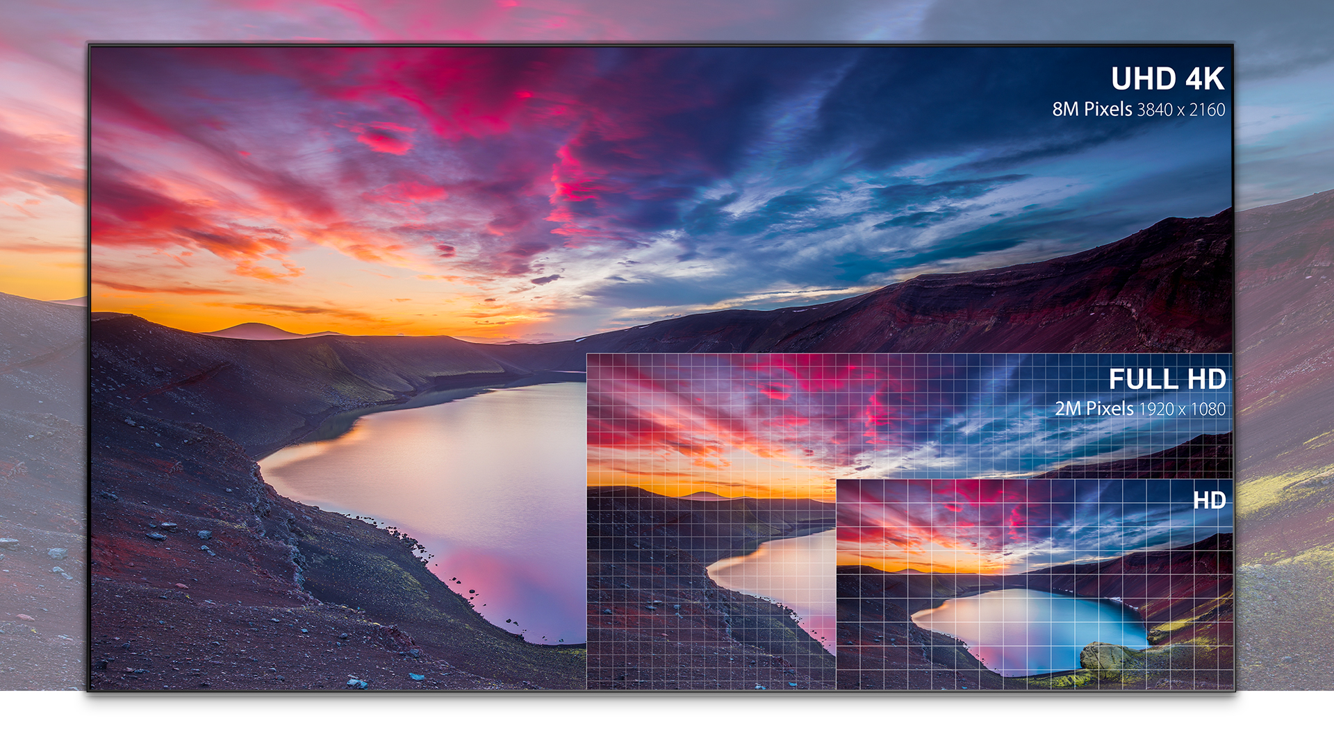 การวิวัฒนาการของทีวีจาก HD สู่ UHD